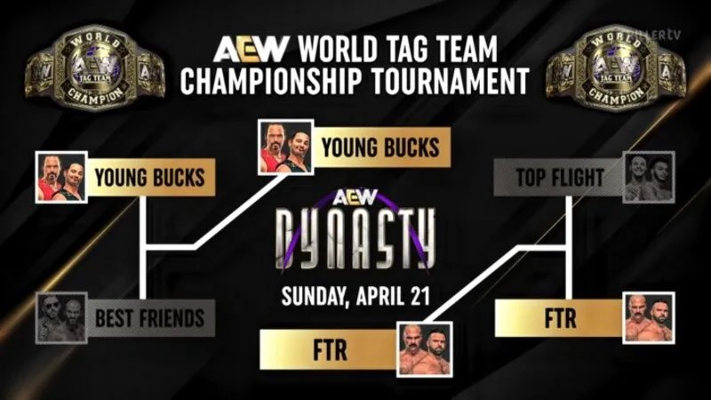 Tag Team title tournament finals set for AEW Dynasty - F4W/WON Tag Team title tournament finals set for AEW Dynasty - F4W/WON
